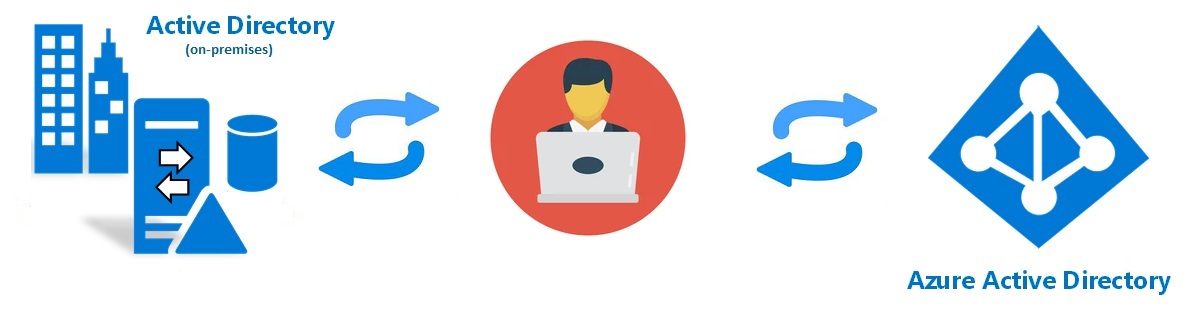 Azure AD Join and Hybrid Azure AD Join - Spherium | Your Partner in ...